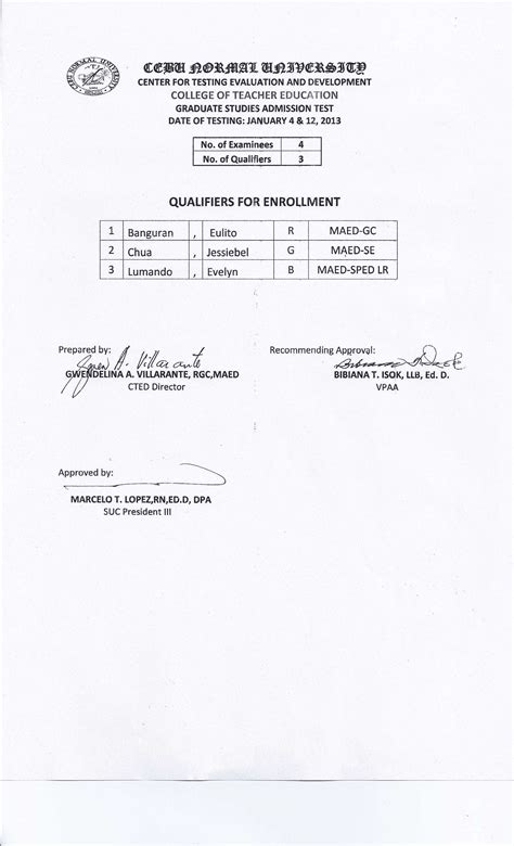 Cte Cebu Normal University