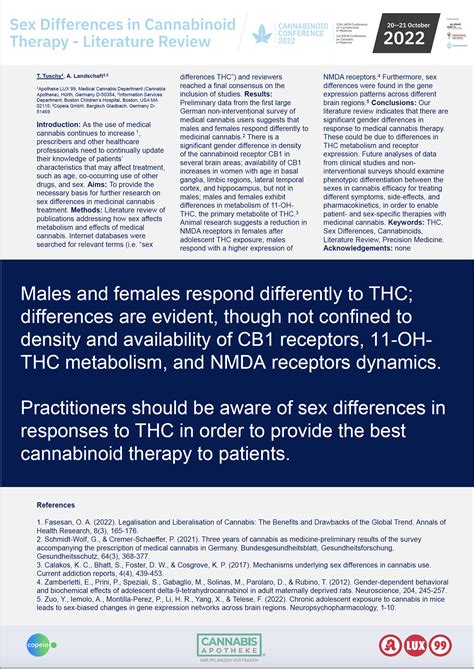 Copeia Abstract On Unsafe Medical Abbreviations And Acronyms Related To Cannabinoids Copeia