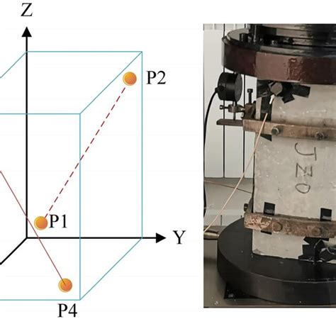 Schematic Diagram Of Acoustic Emission Test Download Scientific Diagram