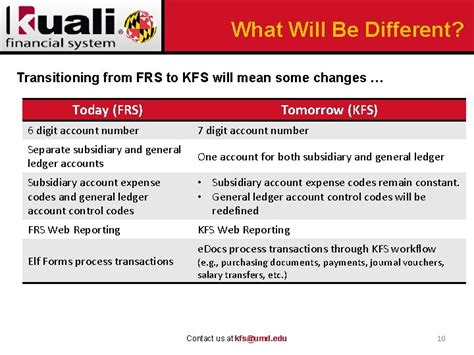 What Is Kfs And Why Are We Doing