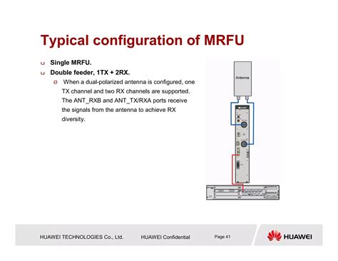 Huawei Bts 3900 Hardware Structure Pdf
