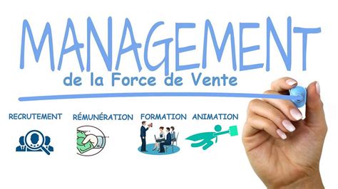 Formation De La Force De Vente