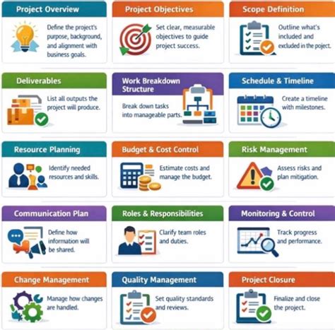 วิธีเขียน Project Plan แผนโครงการ ให้ครบ จบ และเอาไปใช้ได้จริง