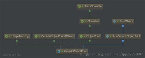 Commons Pool2源码走读四 对象池实现genericobjectpool Csdn博客