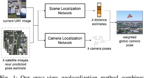 Figure 1 From Uav Pose Estimation Using Cross View Geolocalization With Satellite Imagery