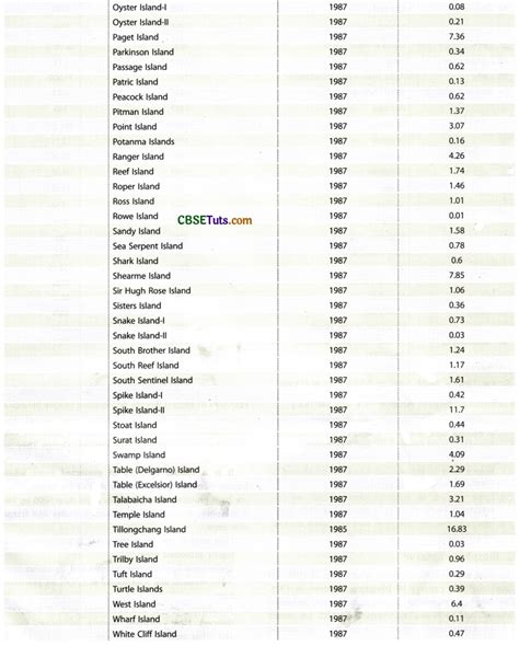 Biodiversity Conservation Different Methods And Strategies Cbse Tuts