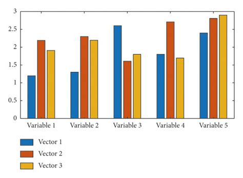 Data Distribution Analysis Of The Relationship Between Characteristics