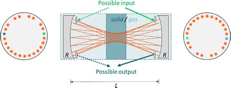 Schematic Layout Of A Nonlinear MPC The Nonlinear Medium Is Either A Download Scientific