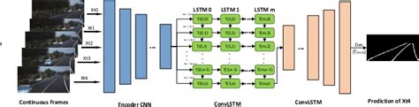 Figure 1 From A Review Of Vision Based Road Detection Technology For