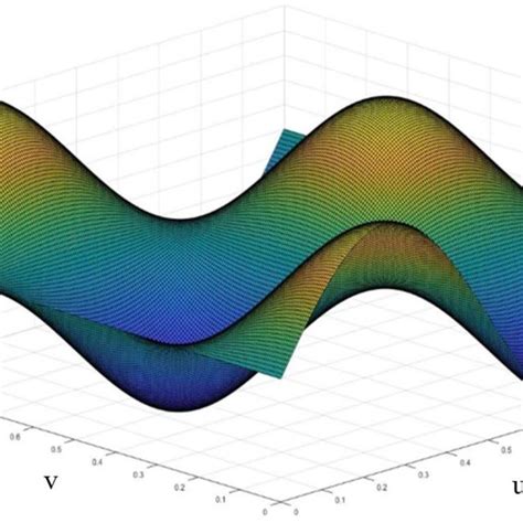 An Example Of A Nonlinear Cost Function F S U V ð Þ Download