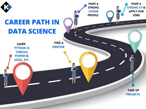 klaymatrix data labs on linkedin klaymatrix datascience dataanalytics datavisualization