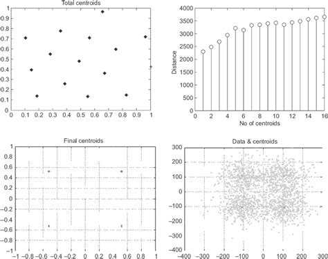Recognition Of 4 Qam With Snr 0 Db And 1000 Samples Download