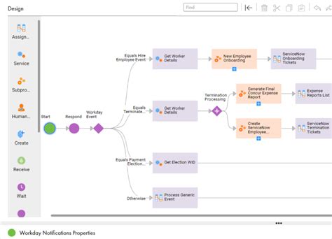 Cloud Api And Application Integration Informatica