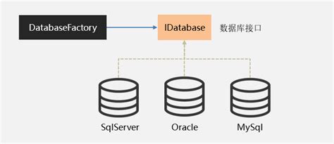 csframework webapiv3 csframework ef 组件使用 开发框架文库