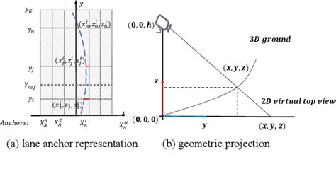 Figure 3 From Towards Better 3d Visual Lane Detection In Traffic Scenes