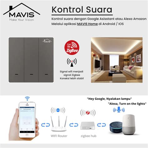 Jual Saklar 2 Gang Smart Zigbee Mavis Switch Tanpa Netral Shopee