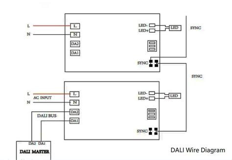 All You Need To Know About Dali System Mibang