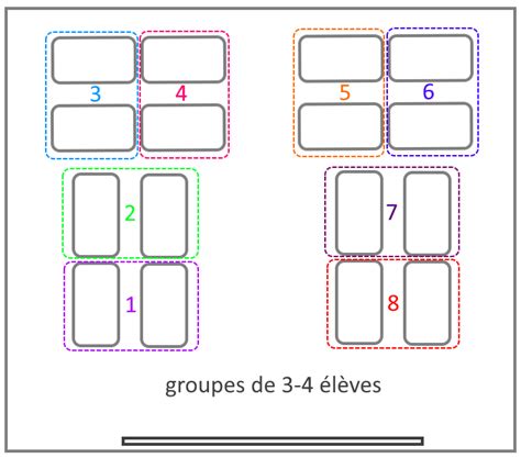 Comment Réaliser Un Plan De Classe Et être Efficace Knocking On