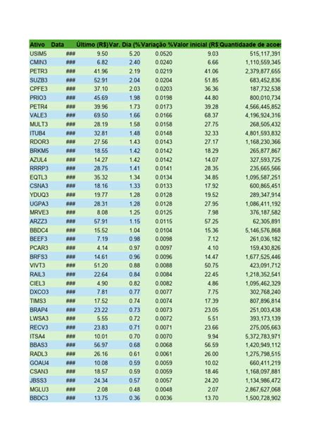 Cópia De Faça Uma Cópia Para Editar Imersão Python Tabela De Ações Pdf Brasil Empresas