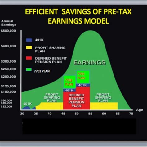 Stream Episode The Defined Benefit Retirement Is A Million Dollars More