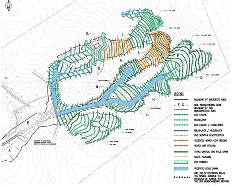 Soil Bioengineering Measures Layout Download Scientific Diagram