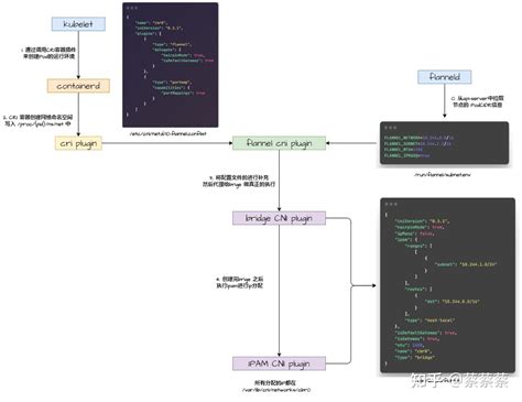 看了kuberentes源码后，得到的 Golang 工程化实践 知乎