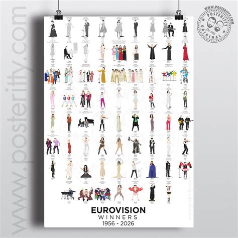 Every Eurovision Winner 1956 2026 Eurovision Song Contest Winners