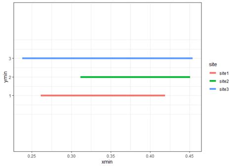 Kernel Density How To Calculate Percent Overlap In Distributions In R