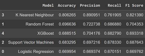 Github Navedmansuri Cardiovascular Risk Prediction