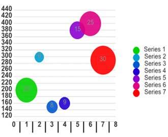Bubble Appearance ComponentOne BubbleChart For ASP NET Web Forms