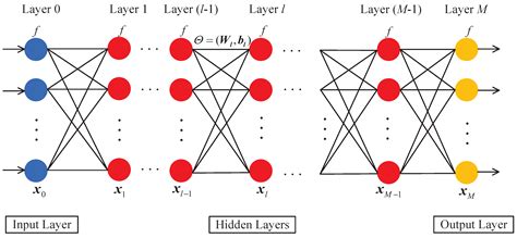 Electronics Free Full Text A Deep Neural Network Based Decoding