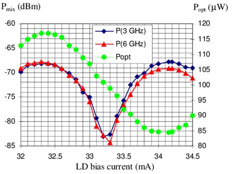 Effect Of The Interference Regime On The Mixing Response Download