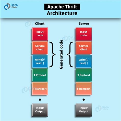Hadoop Ecosystem And Their Components A Complete Tutorial DataFlair