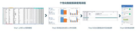 自定义可视化报表，自动推送到群，打造个性化智能报表 紫日软件