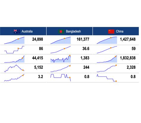 Landing Page Unescap