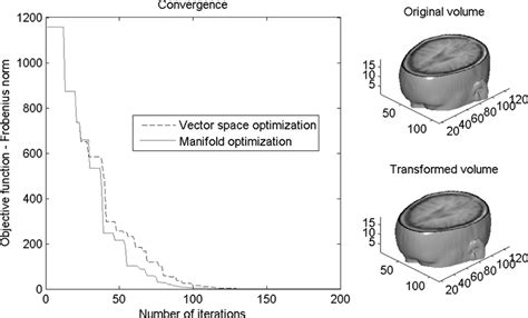Comparison Of Convergence Speed Between Se 3 And