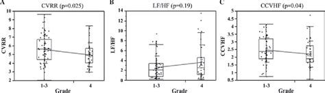 Figure 1 From Assessment Of Autonomic Nervous System Function In