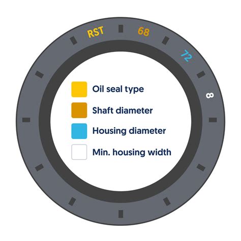 Oil Seal Standard Sizes In Mm