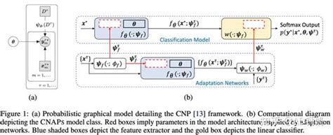 多域少样本任务中的任务自适应算法 知乎