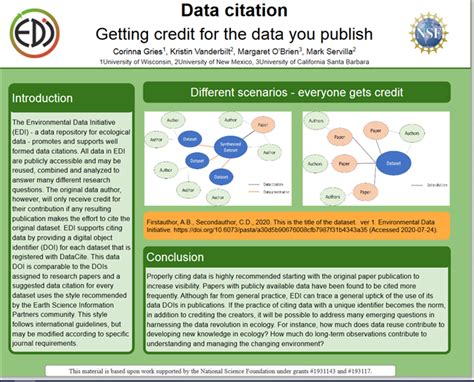 Data Citation Repositorio Documental De La Uva