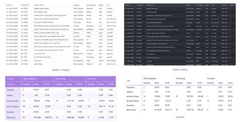 27k Star 字节跳动力作如何用vtable毫秒级渲染百万行数据？真实项目案例用vtable实现下钻、筛选、动态图表，开发成本骤降！ 小华同学ai 博客园