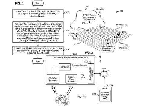 Encephalogix Reveals Machine Learning For Eeg Analysis Bioworld