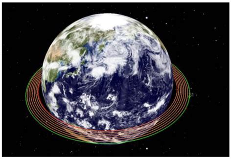 Low Thrust Maneuver Modelled By Copernicus Code Download Scientific Diagram
