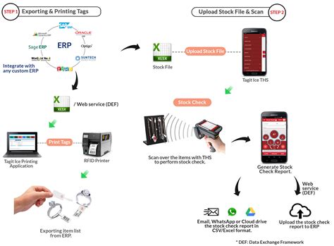 Passive Uhf Rfid Sticker Security Rfid Tamper Proof Ucode9 Windshield Garment Clothing Hang