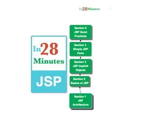 Jsp Tutorial For Beginners Pdf