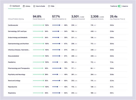 Msra Practice Questions