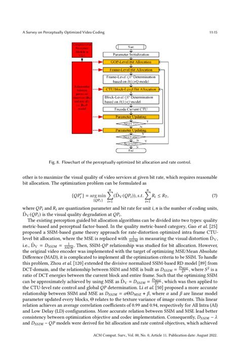 A Survey On Perceptually Optimized Video Coding Deepai
