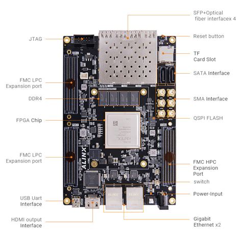 alinx axku040 xilinx kintex ultrascale xcku040 fpga development board