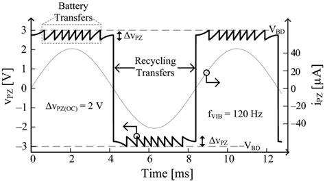 Simulated Piezoelectric Voltage Vpz Download Scientific Diagram