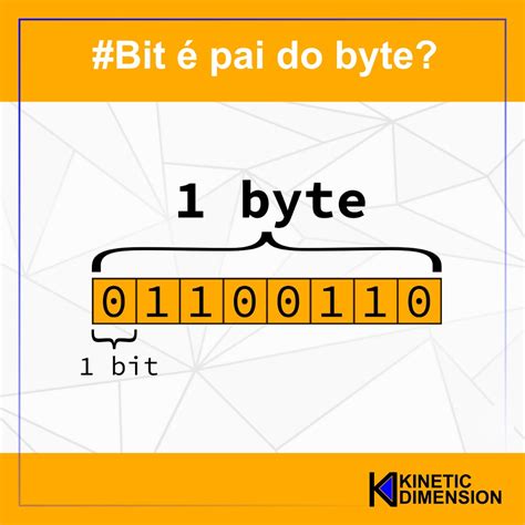 Byte é Filho Do Bit Kinetic Dimension